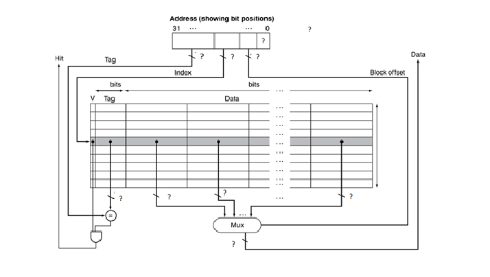 Solved Consider a direct mapped cache memory with | Chegg.com