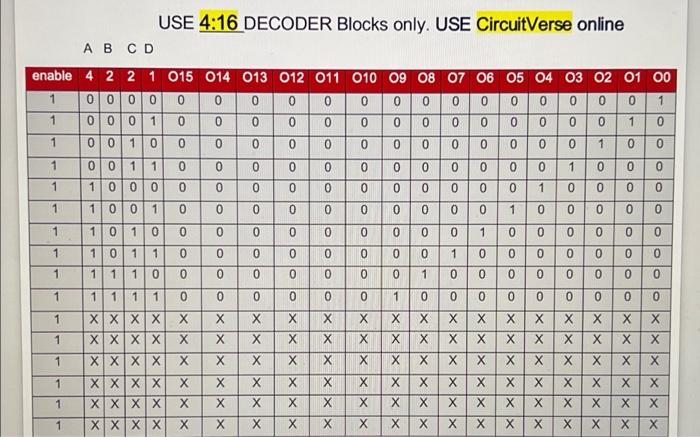 Solved USE 4:16 DECODER Blocks only. USE CircuitVerse online | Chegg.com