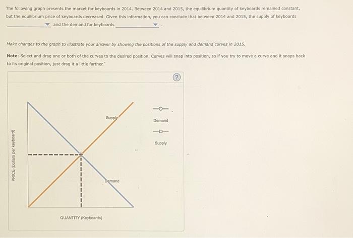 Solved The following graph presents the market for keyboards | Chegg.com