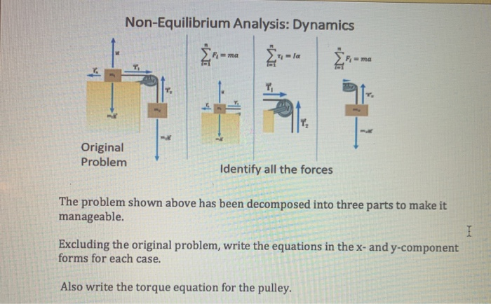 Solved Non-Equilibrium Analysis: Dynamics ma της Ια Fma | Chegg.com