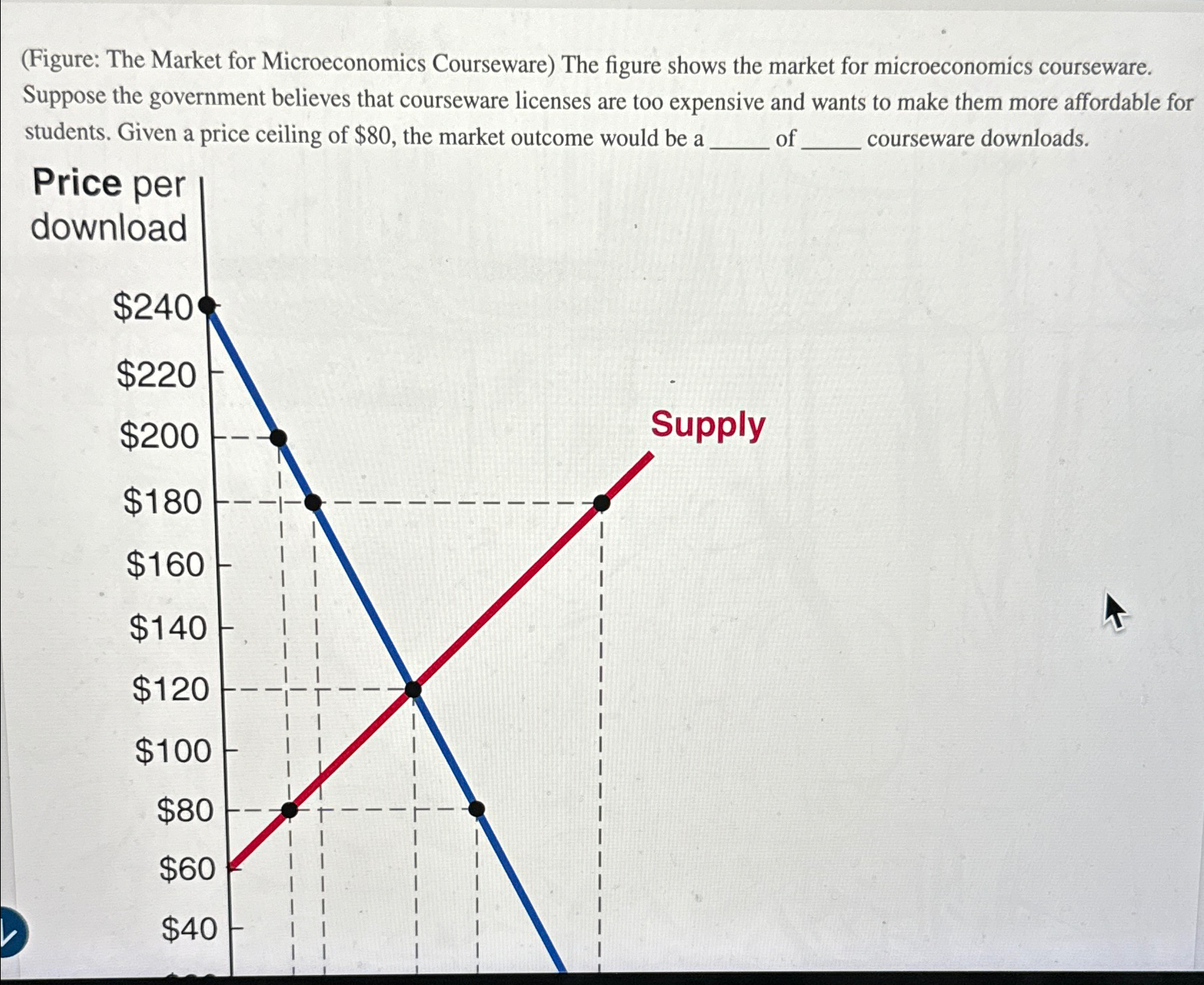 Solved (Figure: The Market for Microeconomics Courseware) | Chegg.com