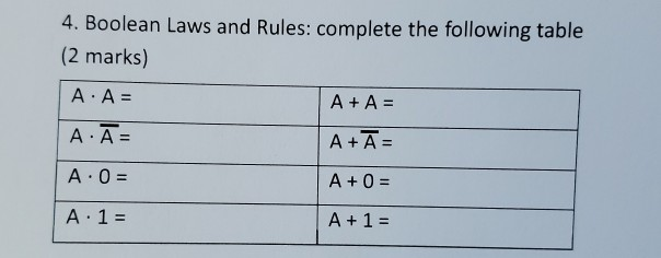 Solved 4. Boolean Laws and Rules: complete the following | Chegg.com