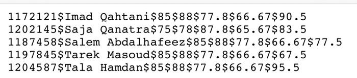Solved This a project , with c program , solve it with out | Chegg.com
