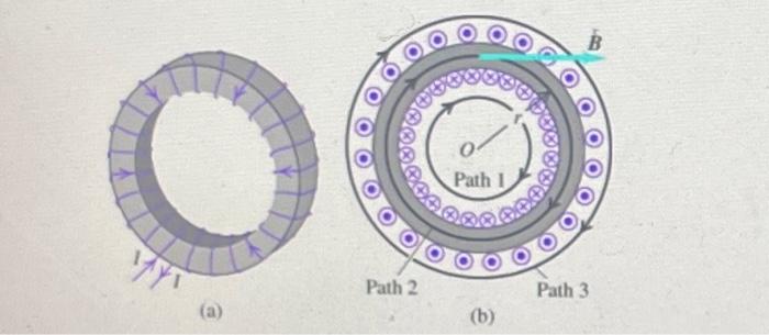 Solved An Ideal Toroidal Solenoid Figure Has Inner Radius