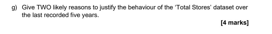 Solved g) Give TWO likely reasons to justify the behaviour | Chegg.com