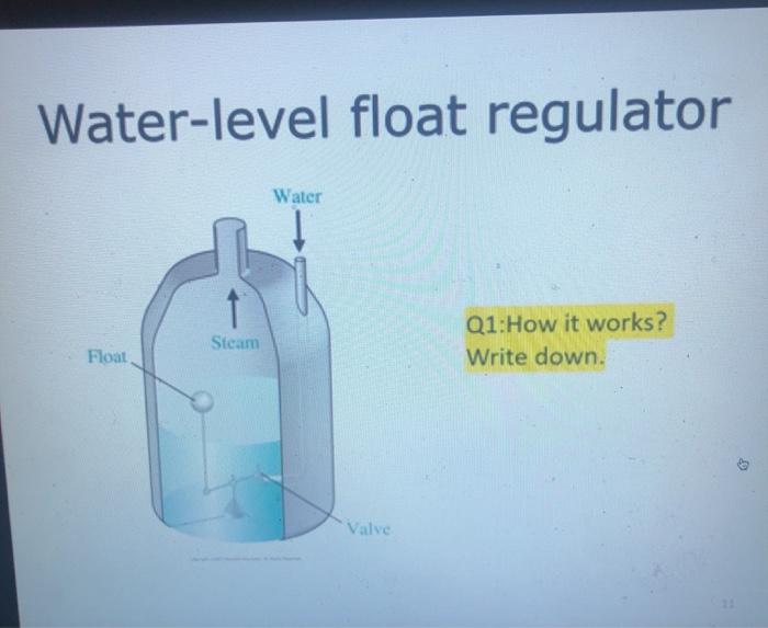 Solved Water-level float regulator Water Steam Q1:How it | Chegg.com