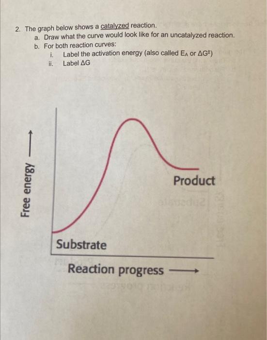 Solved 1. The graph below shows an uncatalyzed reaction. a. | Chegg.com