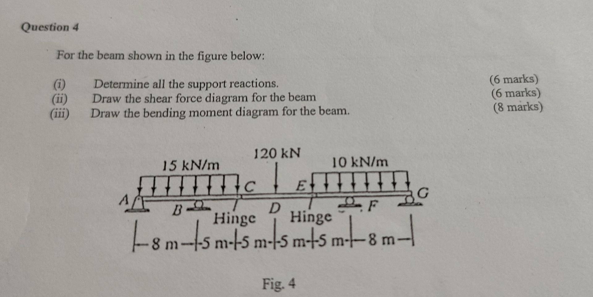 Solved determine all the support reactions draw shear force | Chegg.com