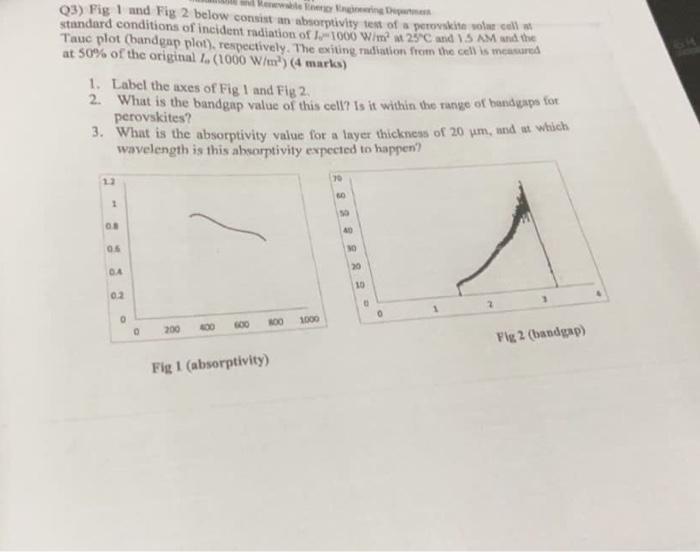 Q3) Fig 1 and Fig 2 below consist an absorptivity | Chegg.com