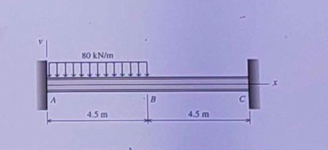 Solved Analyze the following beams by computing the support | Chegg.com Solved Analyze the following beams by computing the support | Chegg.com
