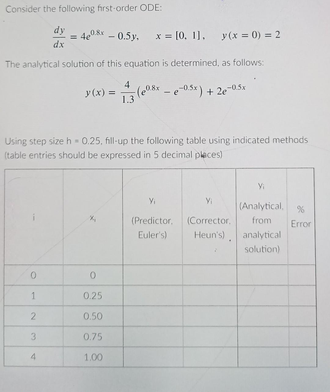 Solved Consider the following first-order ODE: dy dx = | Chegg.com