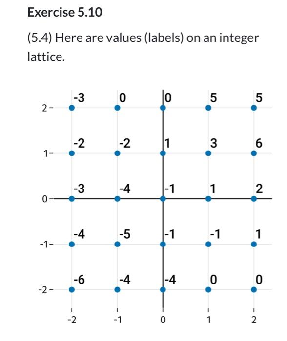 (5.4) Here are values (labels) on an integer | Chegg.com