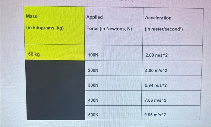 Solved 7. Graph Net Force vs acceleration. 8. What is the | Chegg.com