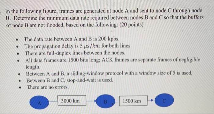 Solved In The Following Figure Frames Are Generated At Node