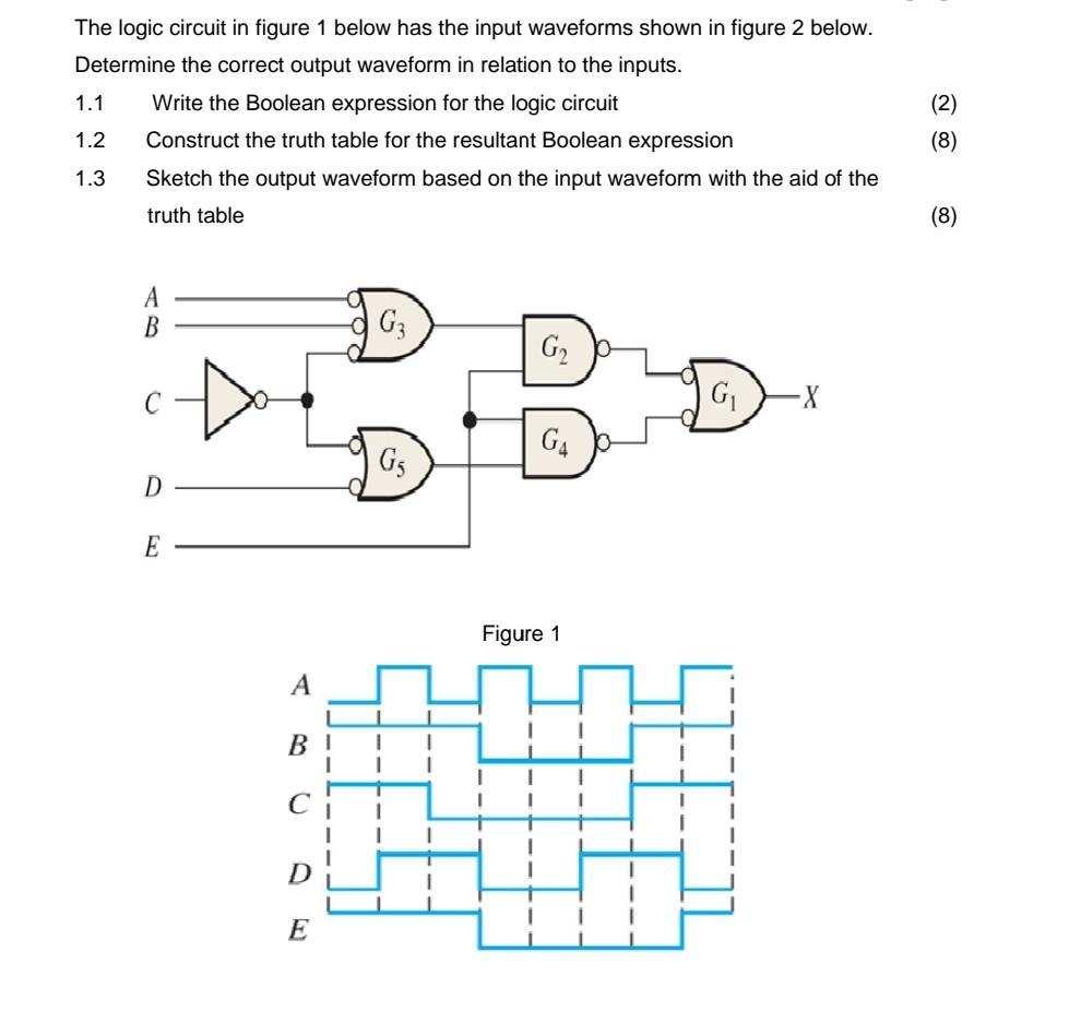 Solved The logic circuit in figure 1 below has the input | Chegg.com