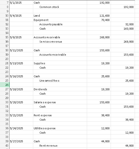 Solved Use the following journal entries to make the cash | Chegg.com