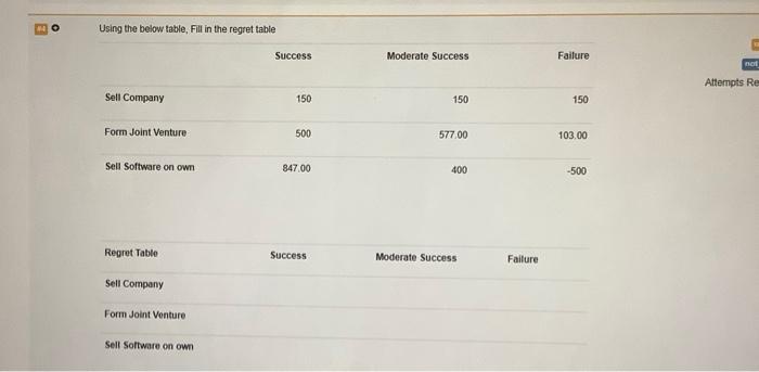 Solved Using the below table, Fill in the regret table | Chegg.com