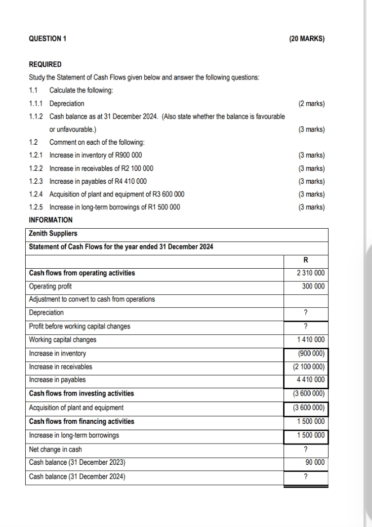 QUESTION 1(20 ﻿MARKS)REQUIREDStudy the Statement of | Chegg.com