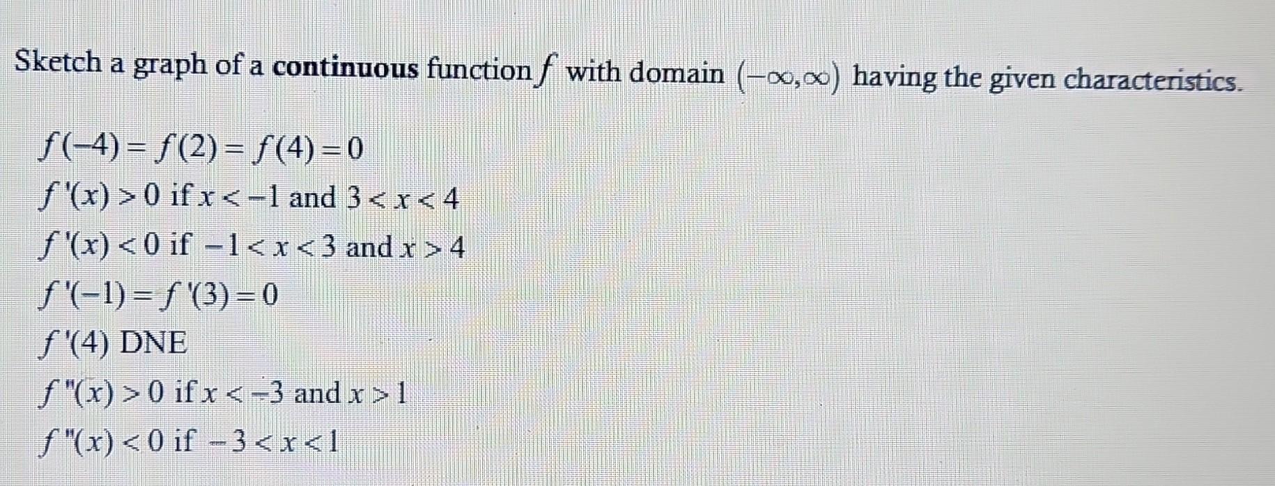 Solved Sketch a graph of a continuous function f with domain | Chegg.com