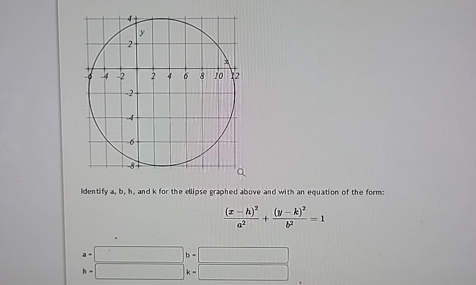 Solved Identify a, ﻿b, ﻿h, ﻿and k ﻿for the ellipse graphed | Chegg.com