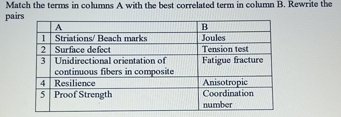 Solved Match the terms in columns A with the best correlated | Chegg.com