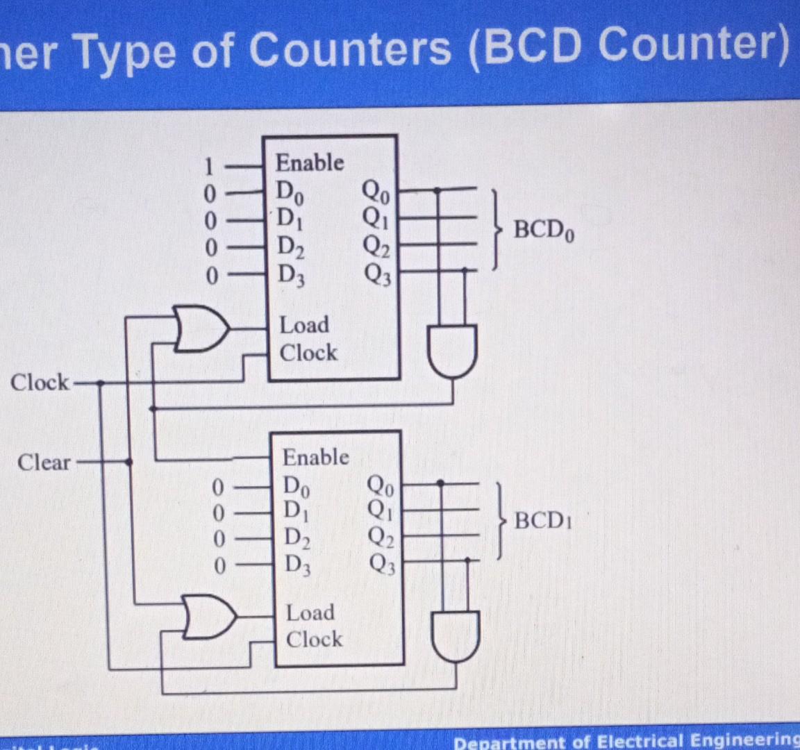 Solved Hello. Can someone explain how this BCD counter | Chegg.com