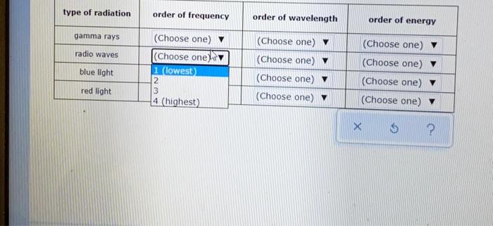 Solved Understanding the organization of the electromagnetic | Chegg.com