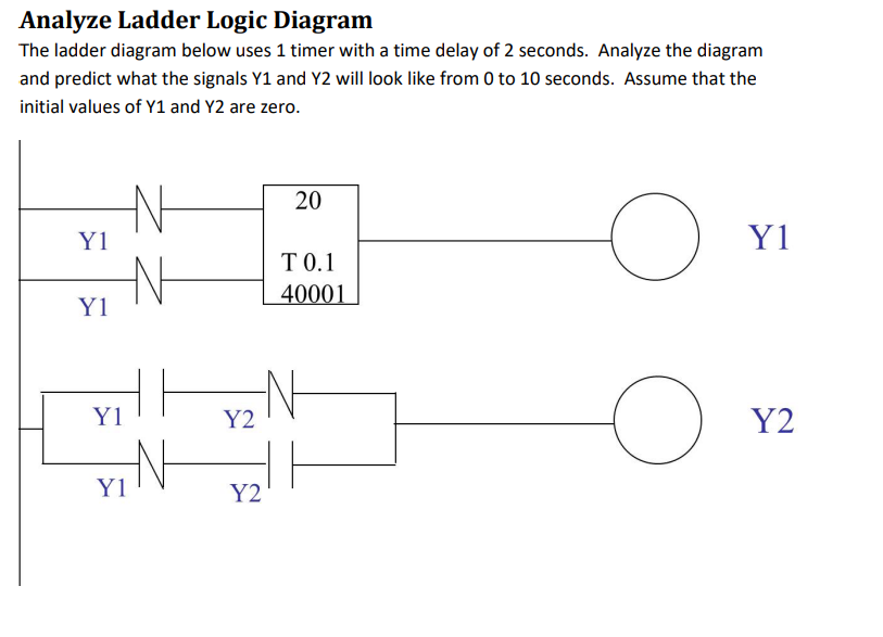 Solved Analyze Ladder Logic Diagram The ladder diagram below | Chegg.com