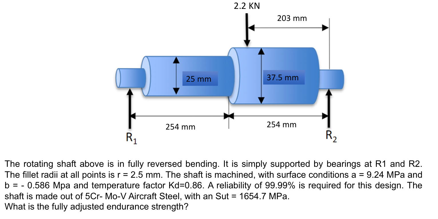 Solved The rotating shaft above is in fully reversed | Chegg.com