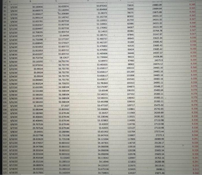 12. Compute regression modeling forecasts (Model that | Chegg.com