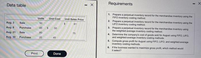 Solved Data table Requirements 1. Prepare a perpetual | Chegg.com