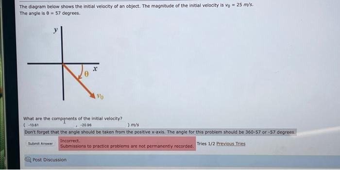 Solved The diagram below shows the initial velocity of an | Chegg.com