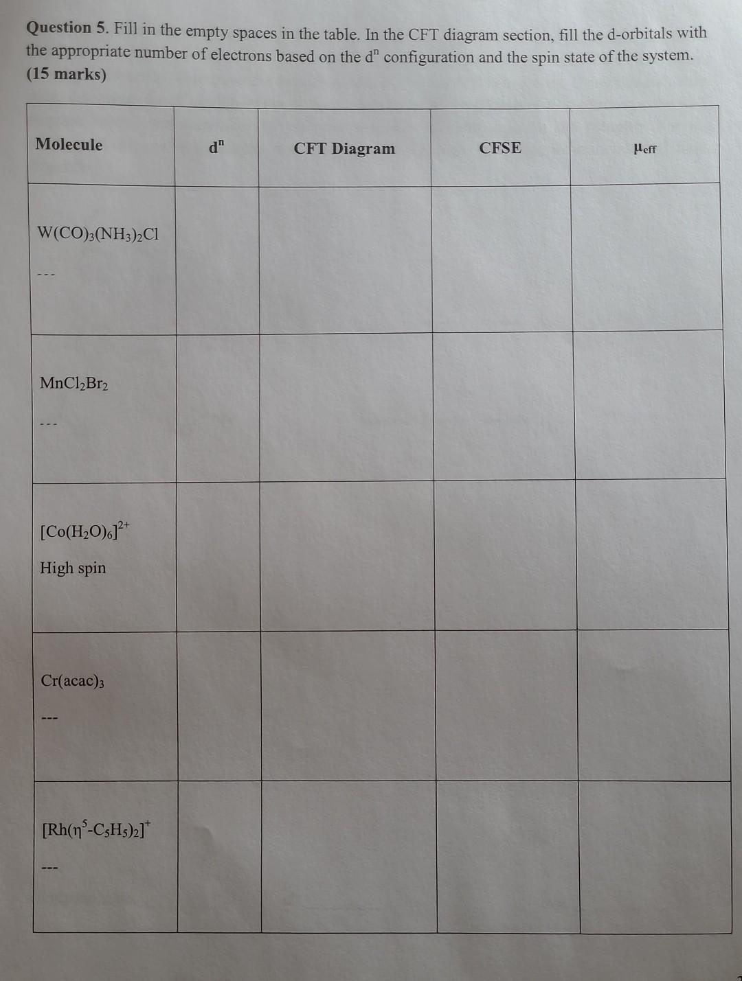 Question 5. Fill in the empty spaces in the table. In | Chegg.com