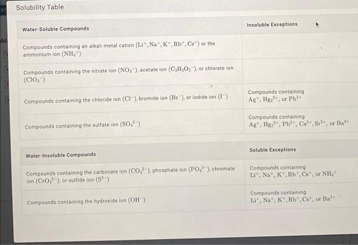 Solved 1) Use the solubility table and classify each | Chegg.com