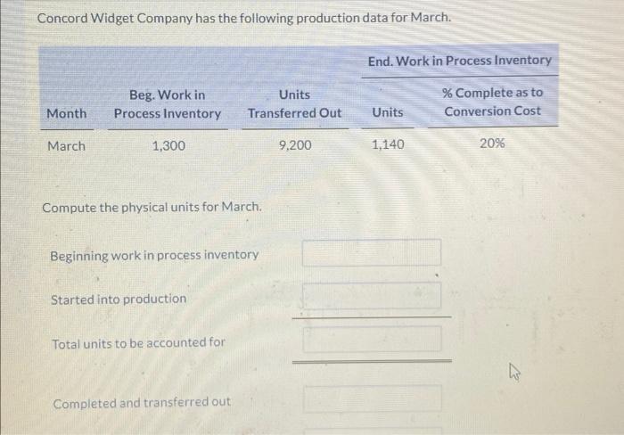 Solved Concord Widget Company has the following production | Chegg.com