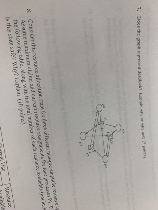 Solved 1. Does the graph represent deadlock? Explain why or | Chegg.com