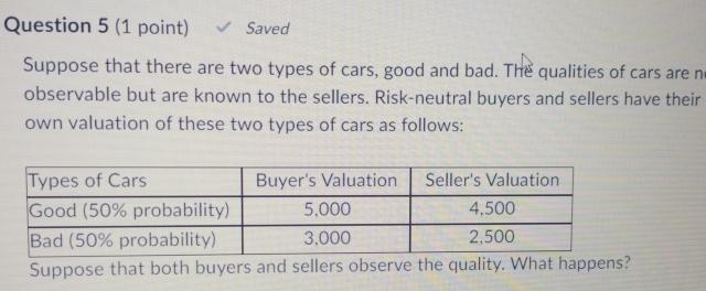 Solved Question 5 (1 ﻿point)SavedSuppose that there are two | Chegg.com