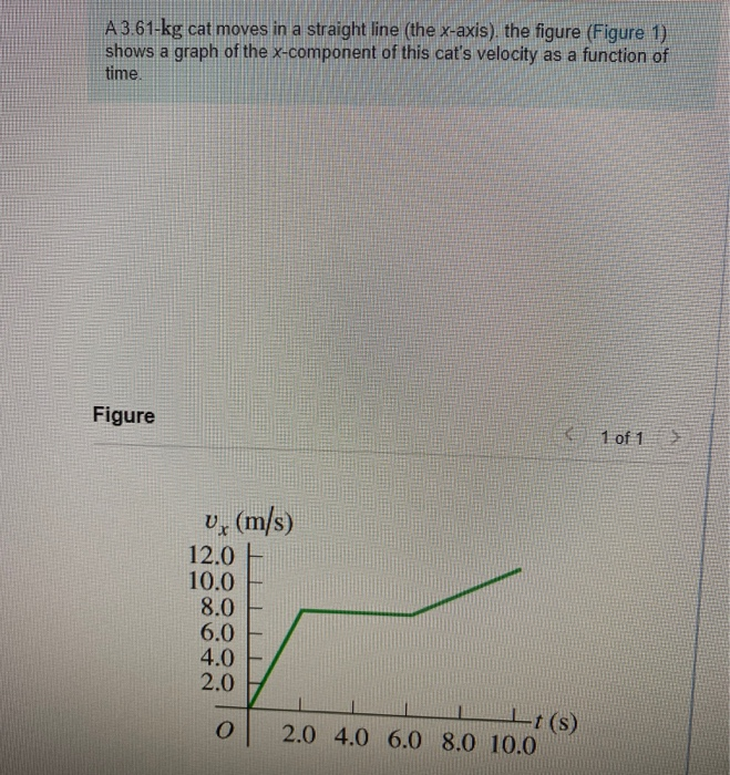 Solved Part A When does the maximum net force on his cat | Chegg.com