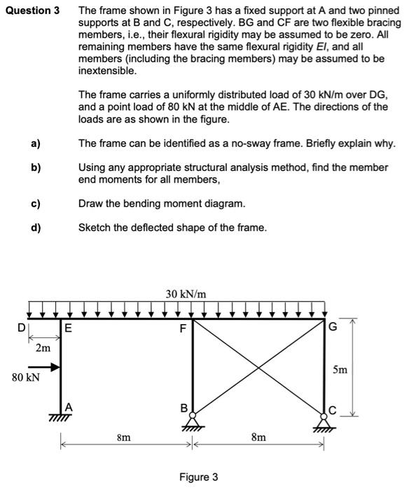 Solved Question 3 The frame shown in Figure 3 has a fixed | Chegg.com