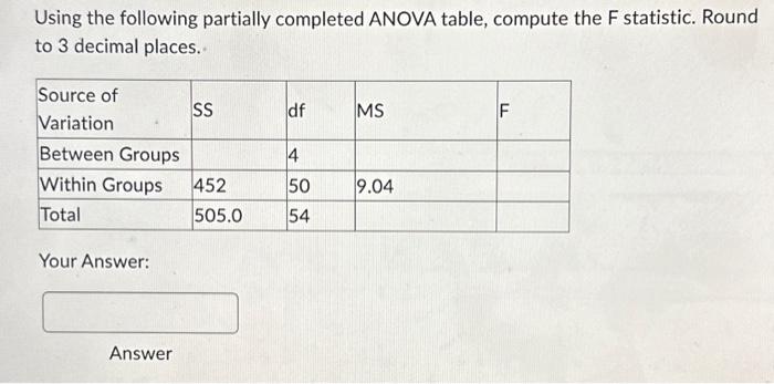 Solved Using the following partially completed ANOVA table, | Chegg.com