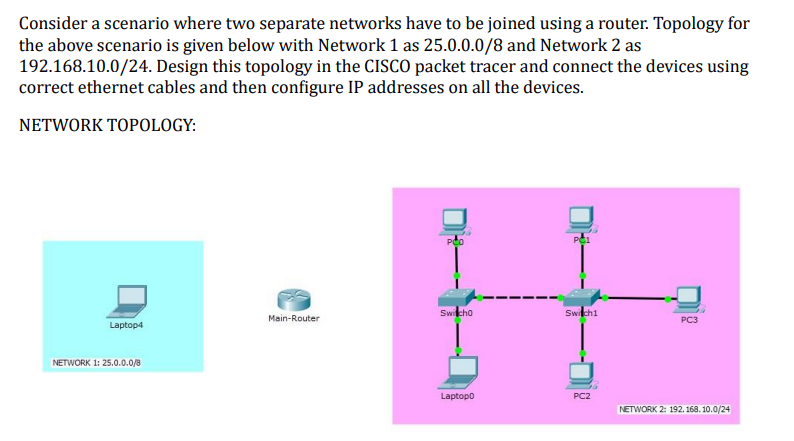 Solved Consider a scenario where two separate networks have | Chegg.com