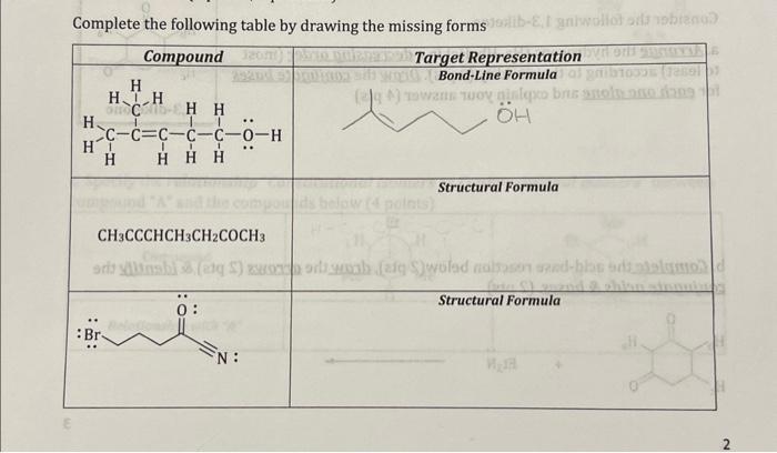 Solved Complete the following table by drawing the missing | Chegg.com