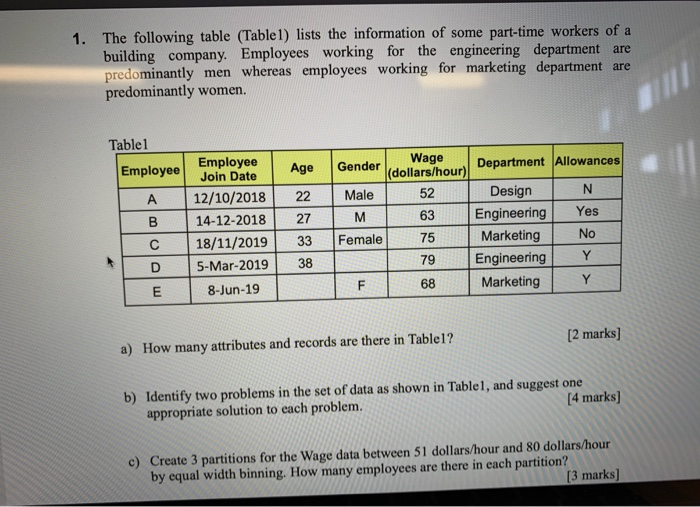 Solved 1. The following table (Tablel) lists the information | Chegg.com