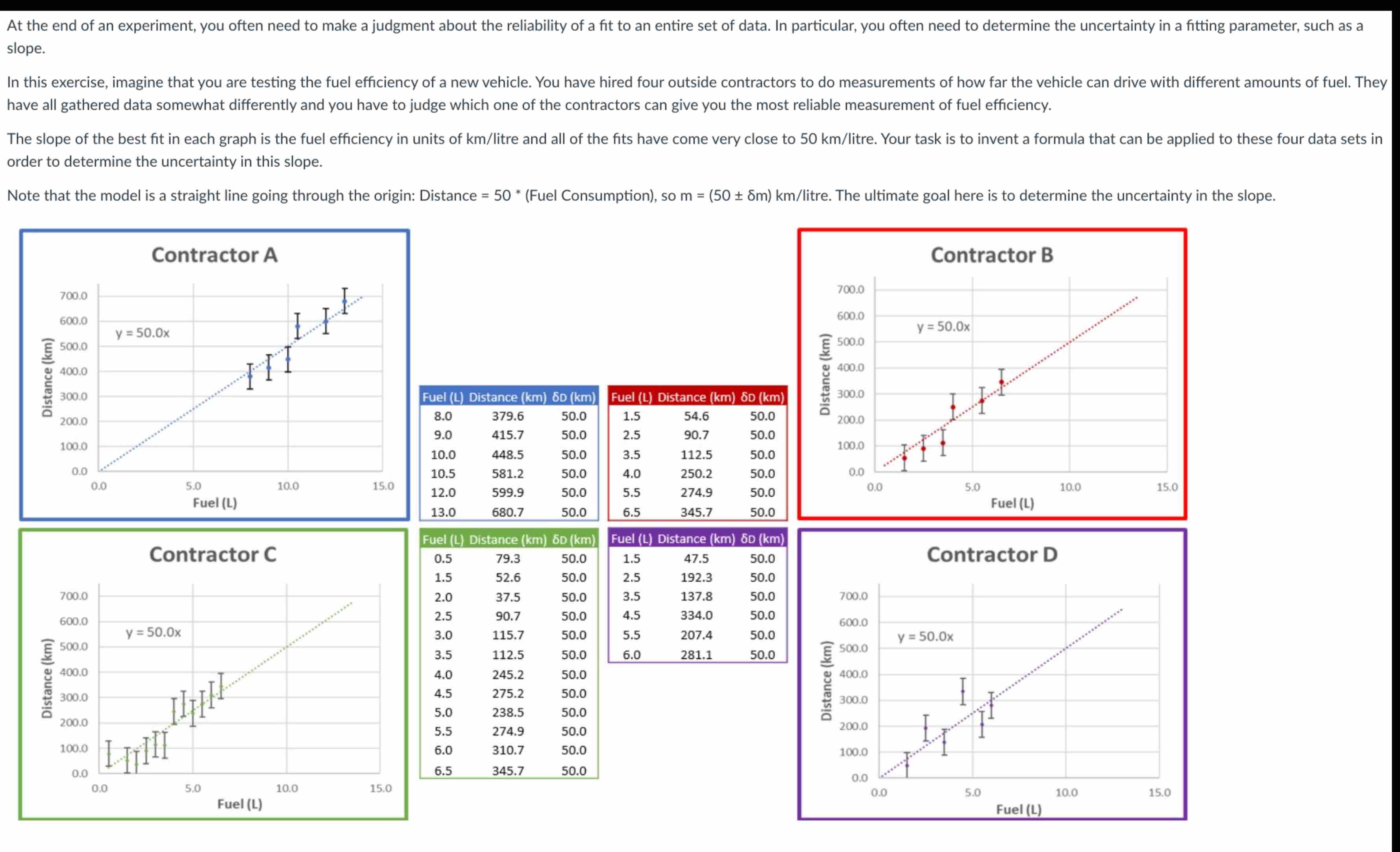 Invent a procedure to compute the uncertainty in the | Chegg.com