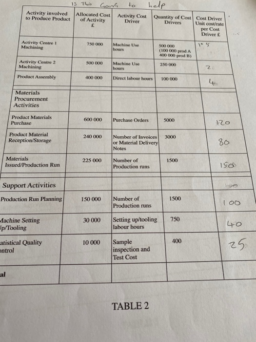 Solved (1) Determine the overhead activity cost allocations | Chegg.com