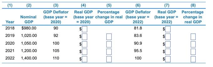 Solved (1) (2) (3) GDP Deflator (base year 2020) 90 (7) (8) | Chegg.com