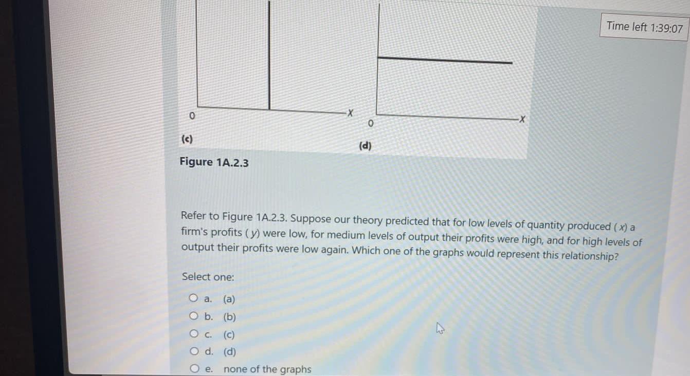 Solved Time left 1:39:070(c)(d)Figure 1A.2.3Refer to Figure | Chegg.com