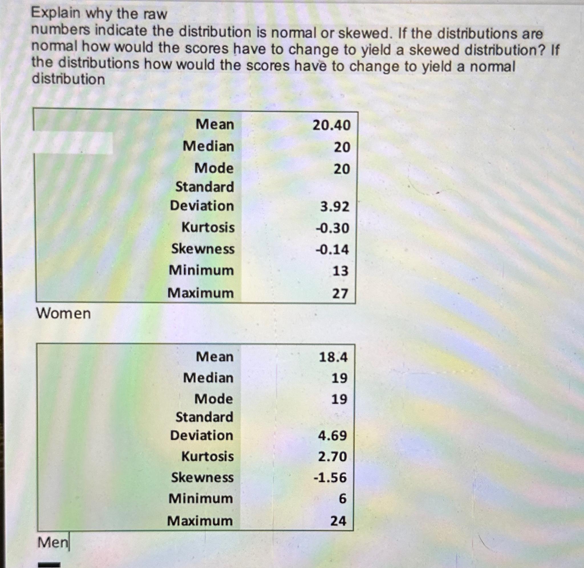 Solved Explain why the rawnumbers indicate the distribution | Chegg.com