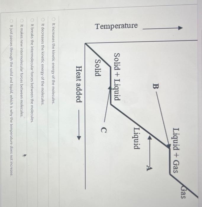 Solved When heat energy is added to a solid and liquid mix | Chegg.com