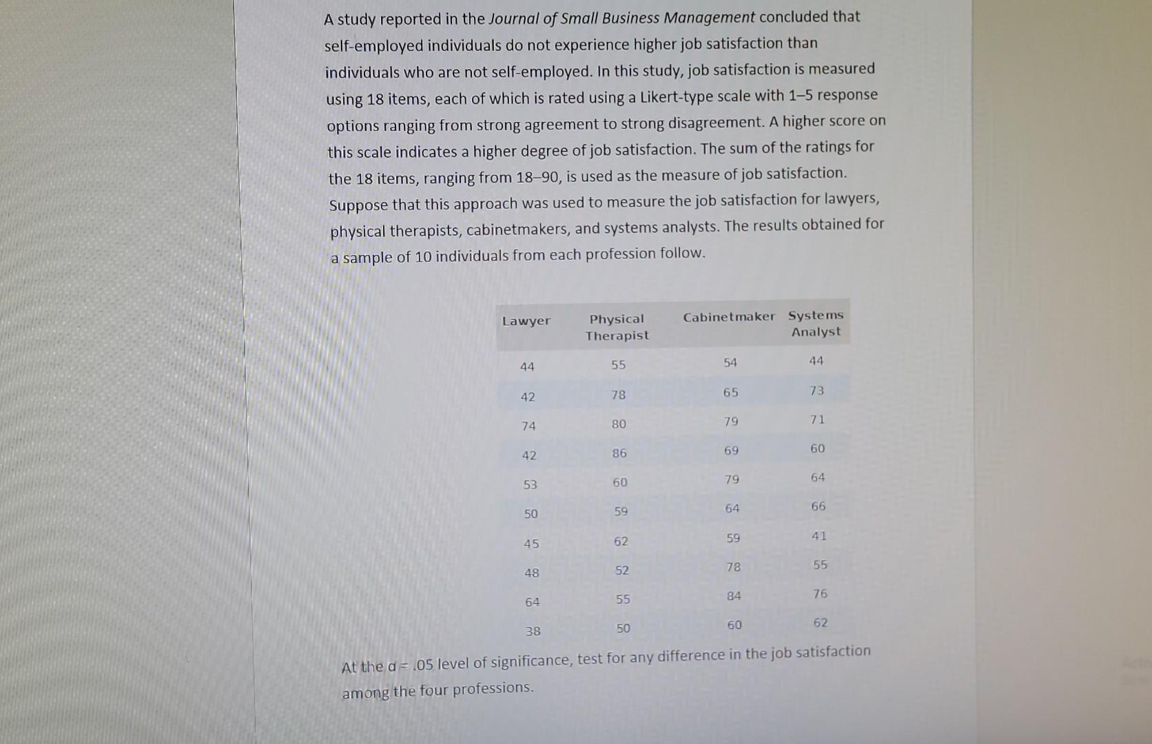 Solved A study reported in the Journal of Small Business | Chegg.com